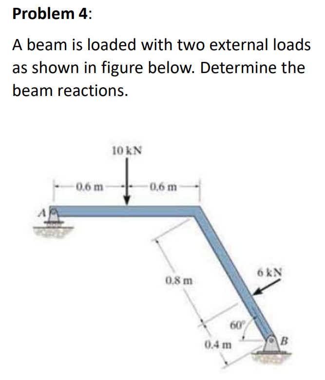 Solved Problem 4: A beam is loaded with two external loads | Chegg.com