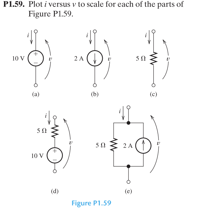 Solved P1.59. Plot i versus v to scale for each of the parts | Chegg.com