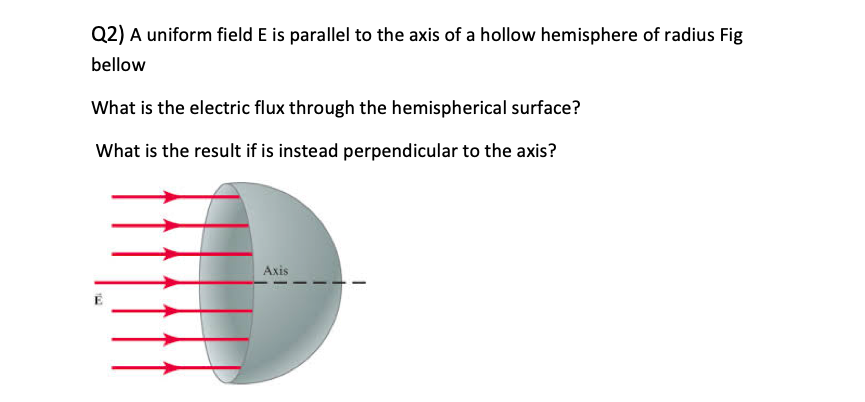 Solved Q2) A uniform field E is parallel to the axis of a | Chegg.com