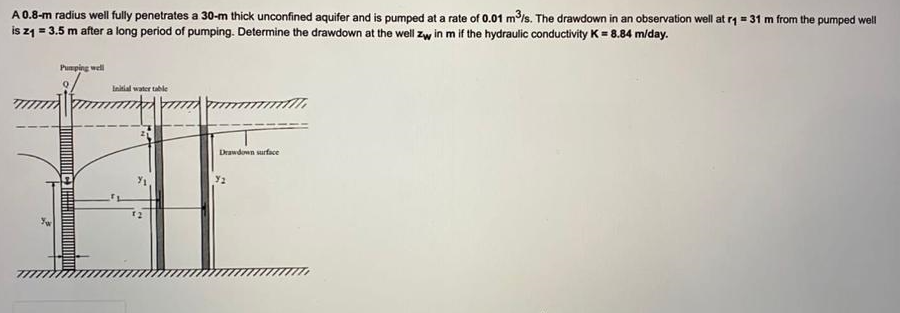 Solved A 0.8-m radius well fully penetrates a 30−m thick | Chegg.com