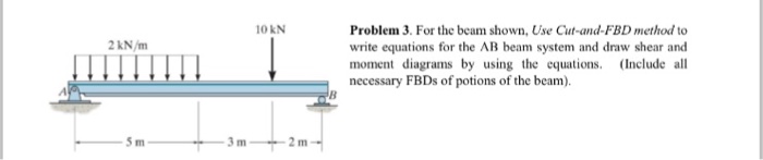Solved For the beam shown, Use Cut-and-FBD method to write | Chegg.com
