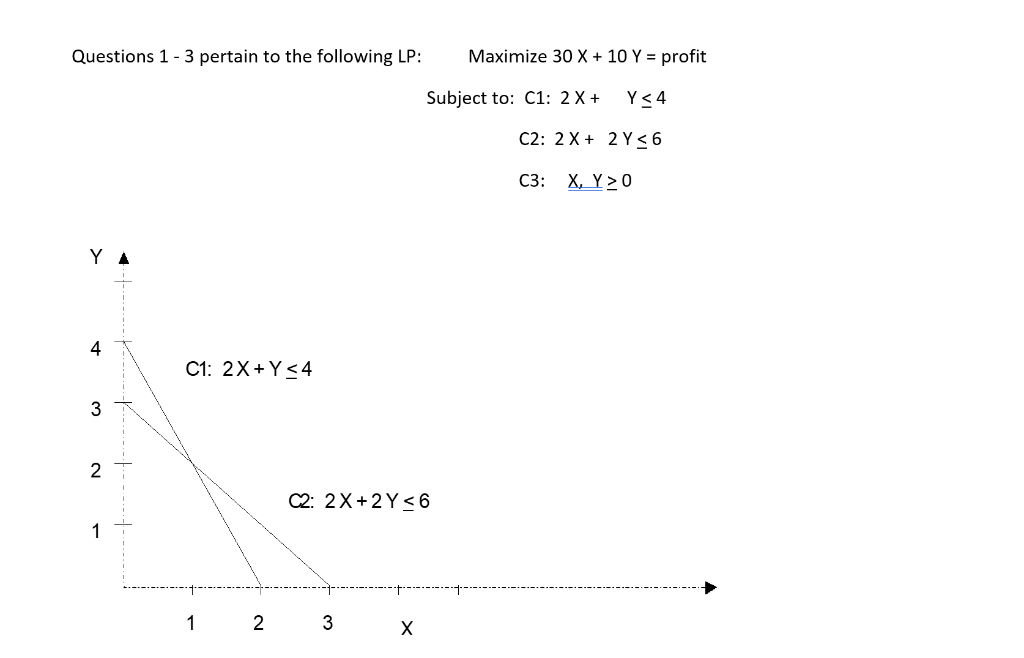 Solved In the optimal solution, the value of variable Y is | Chegg.com