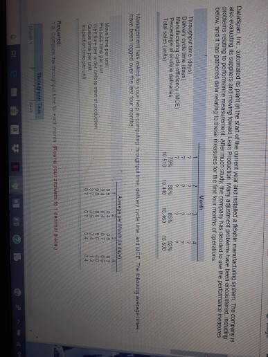 Solved quired Compute the throughput time for each month. | Chegg.com