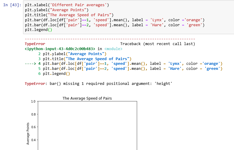 Solved: How to plot a grouped bar chart that compares the
