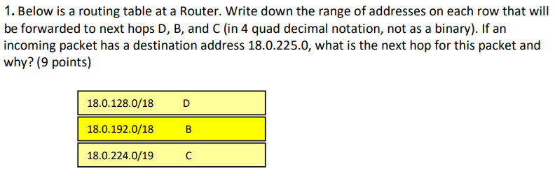 Solved 1. Below is a routing table at a Router. Write down | Chegg.com