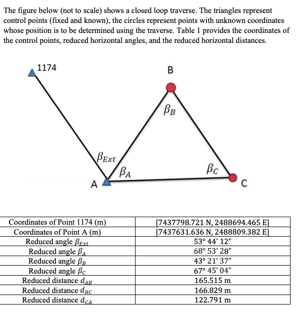 Solved The figure below (not to scale) shows a closed loop | Chegg.com