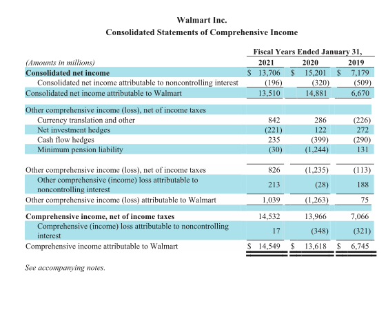 Refer to the financial statements and footnotes of | Chegg.com