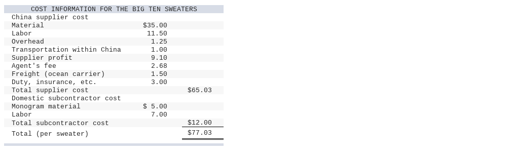 Solved Analytics Exercise 20-1 (Algo) Big10Sweaters.com is a | Chegg.com