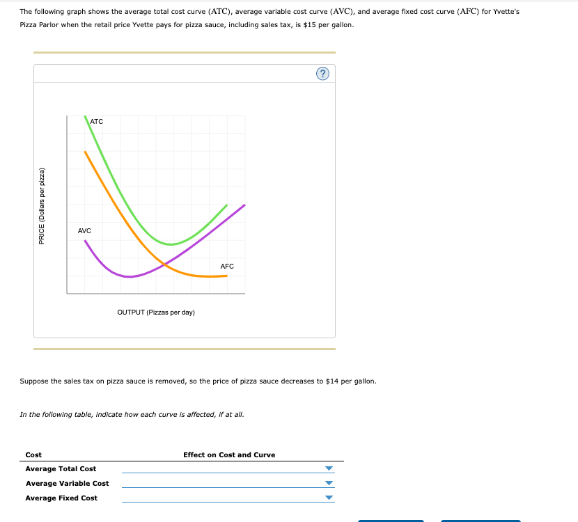 Solved The following graph shows the average total cost | Chegg.com
