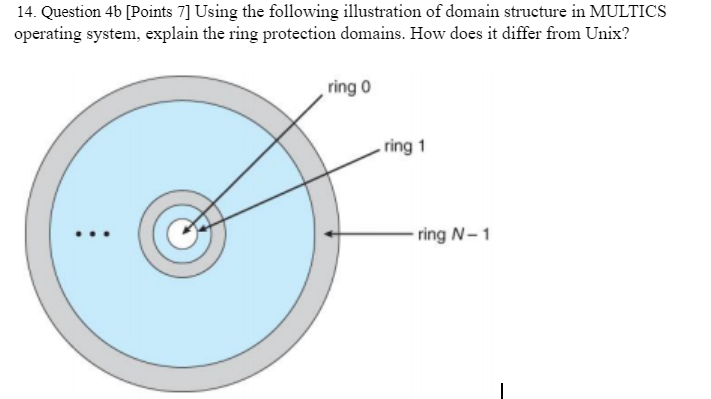 Solved 14. Question 4b [Points 7] Using the following | Chegg.com
