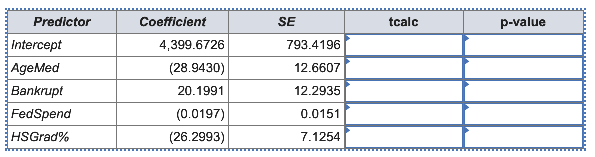 Solved Section Exercise 13-12 (Algo)A regression model to | Chegg.com