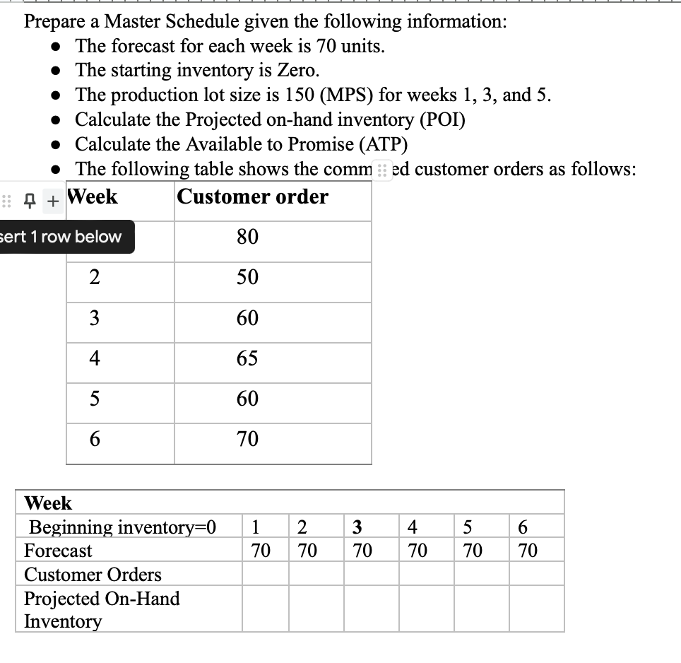 Solved Prepare a Master Schedule given the following | Chegg.com