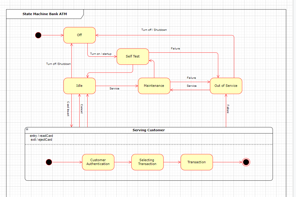 Solved Pseudo code of this Flow chart | Chegg.com