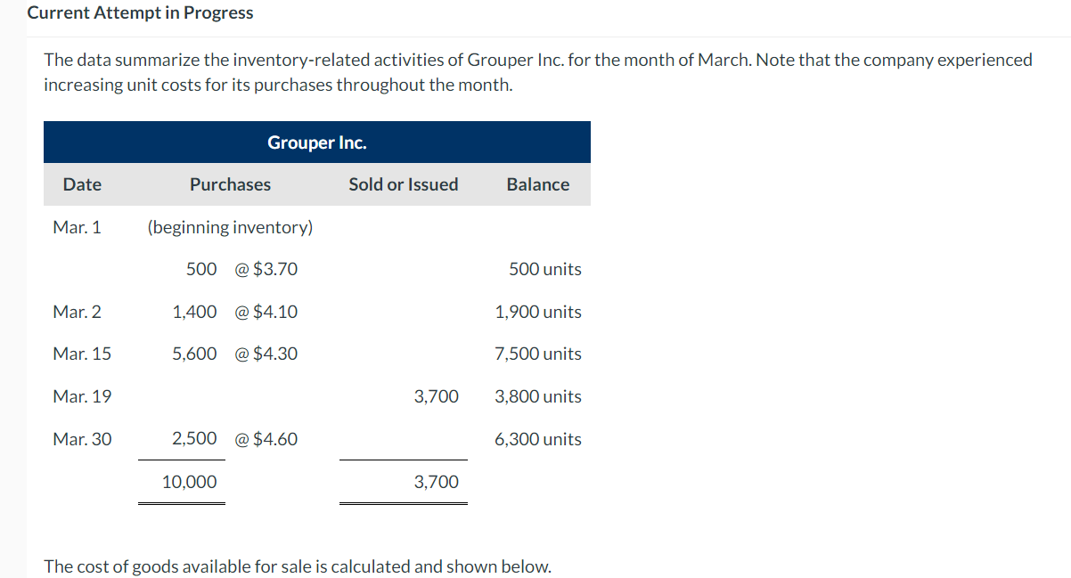 Solved Current Attempt in Progress The data summarize the | Chegg.com