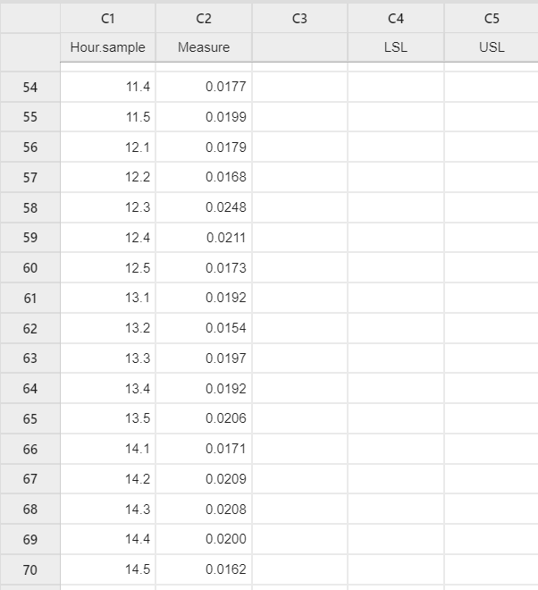 Having analyzed the measurement system used by Tough | Chegg.com