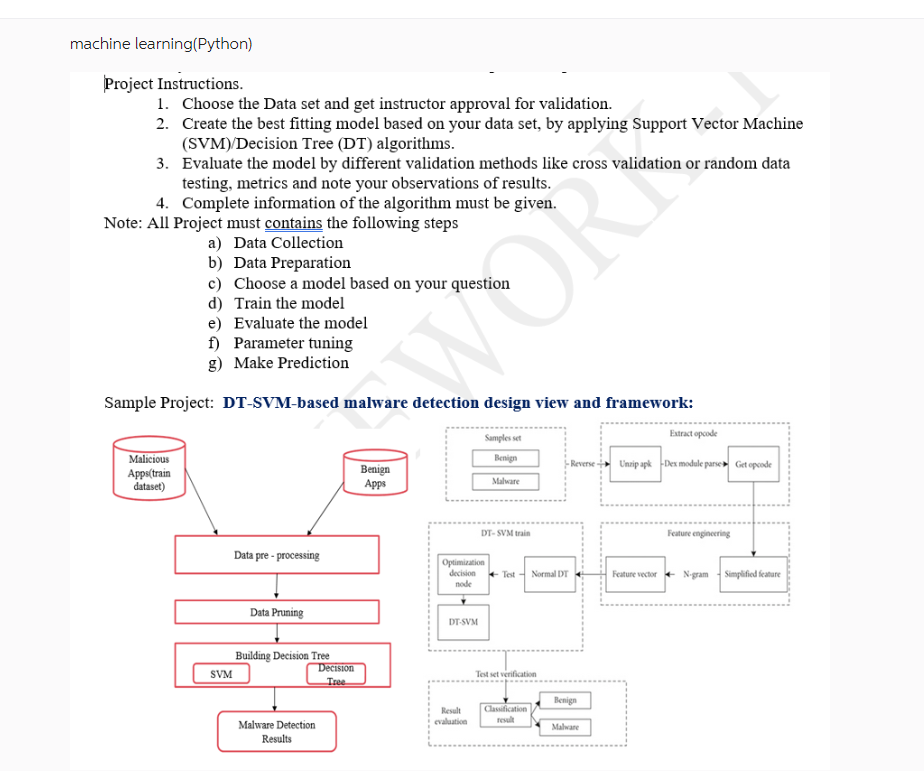 Solved machine learning(Python)Project Instructions.Choose | Chegg.com