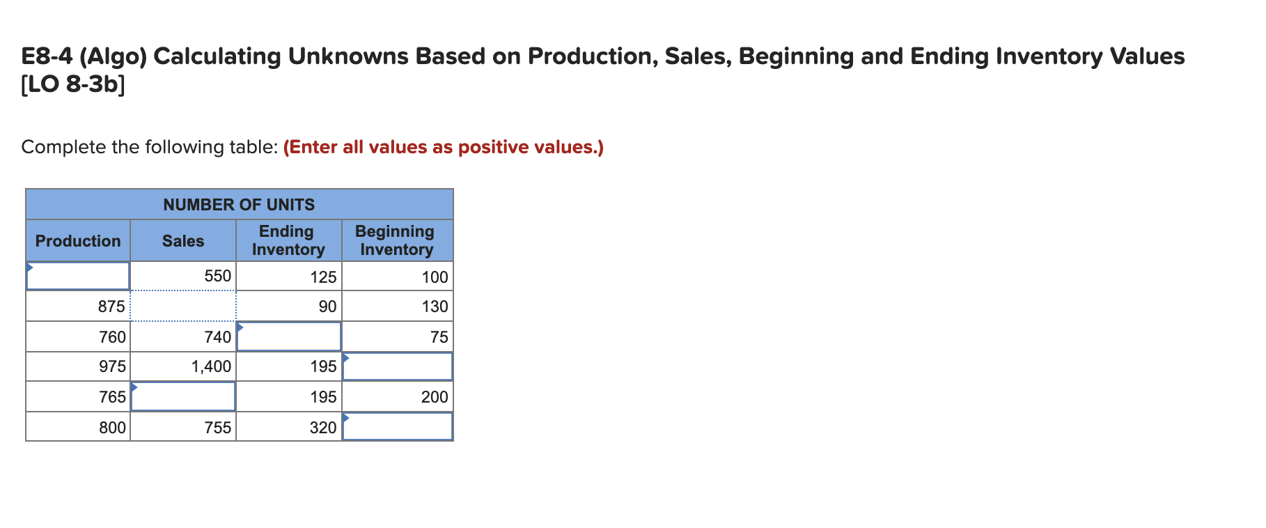 Solved E8-4 (Algo) Calculating Unknowns Based on Production, | Chegg.com