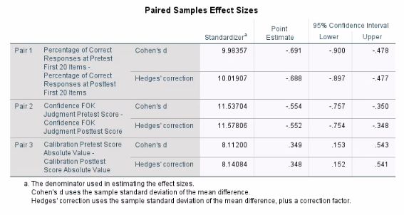 Write the complete statistical statement for each of | Chegg.com