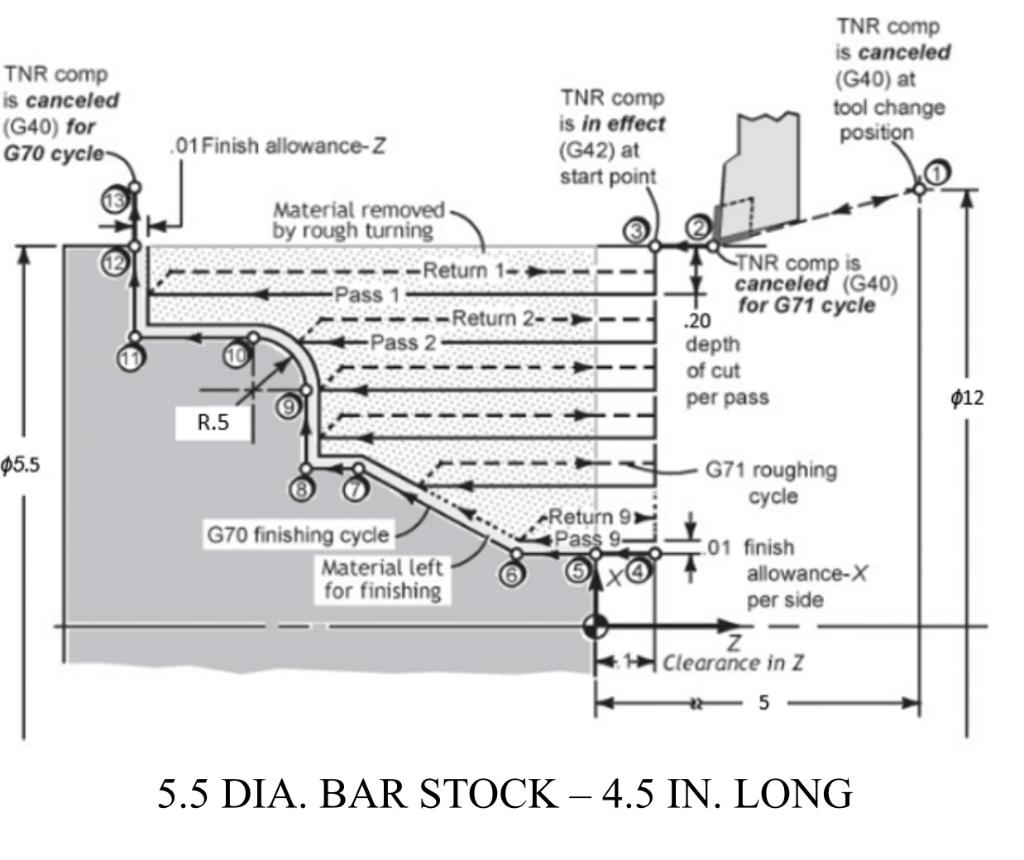 Solved Exercise 1. The part shown is to be machined from | Chegg.com