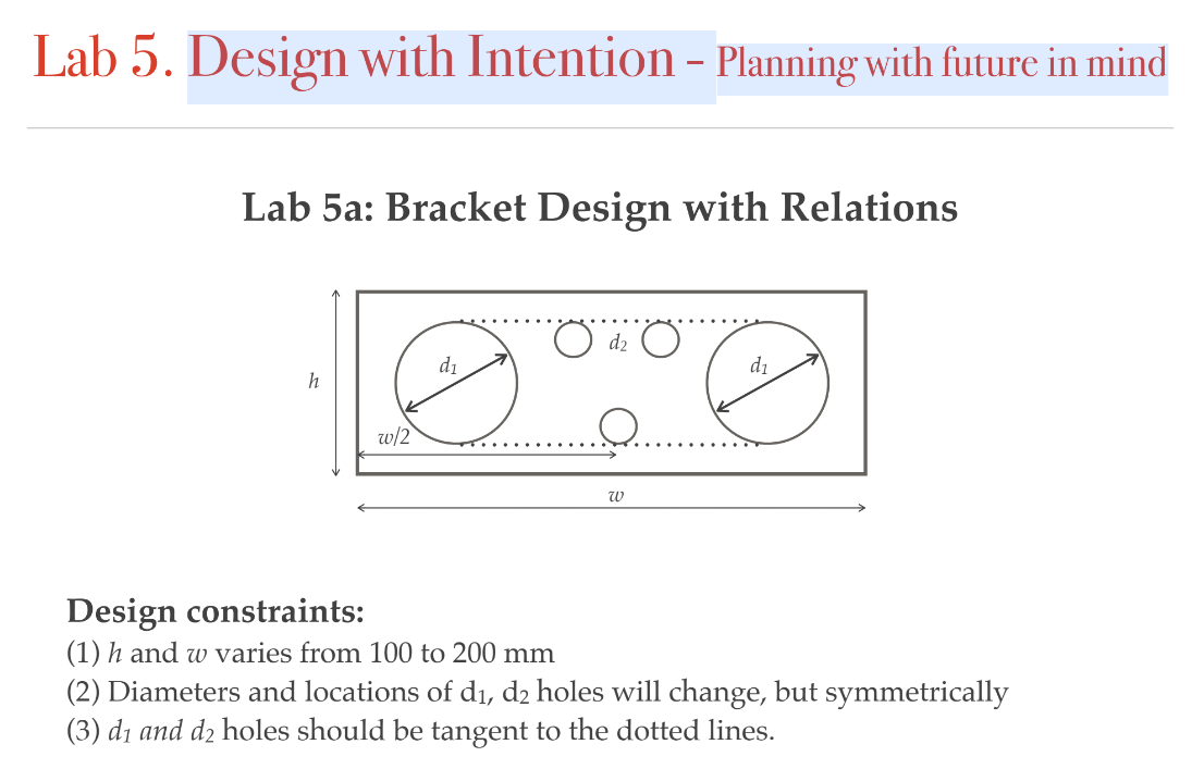Lab 5. Design with Intention - Planning with future | Chegg.com