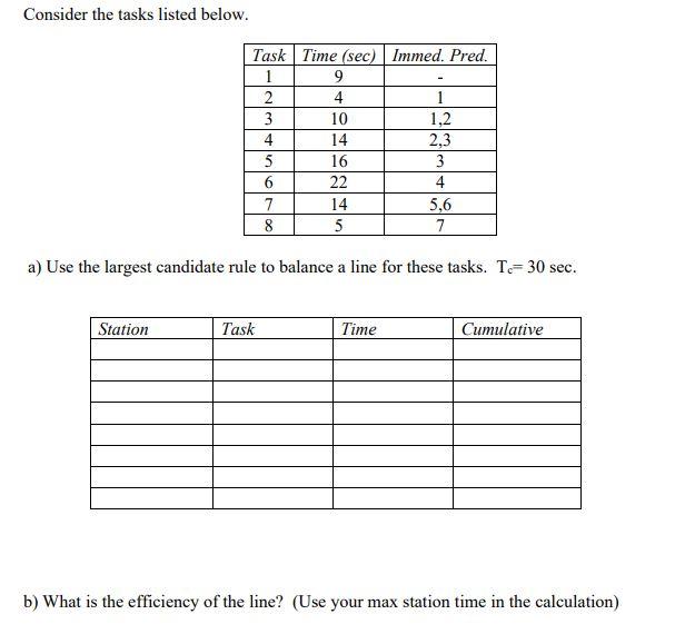 Solved Consider The Tasks Listed Below A Use The Largest 5608