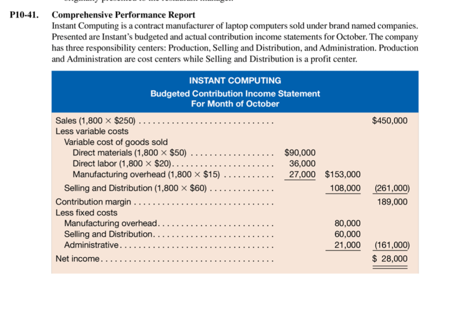 P10-41. Comprehensive Performance Report Instant | Chegg.com