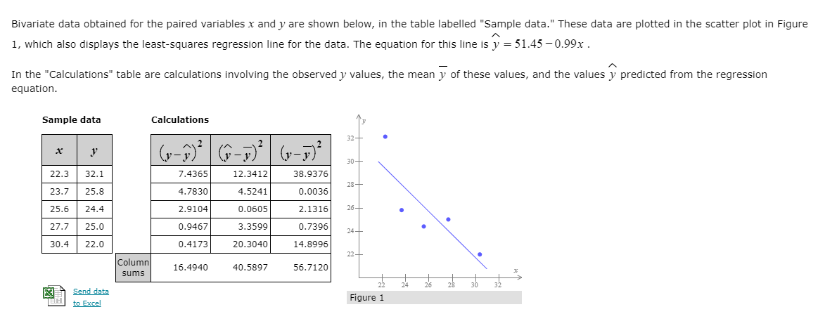 Solved Bivariate data obtained for the paired variables x | Chegg.com