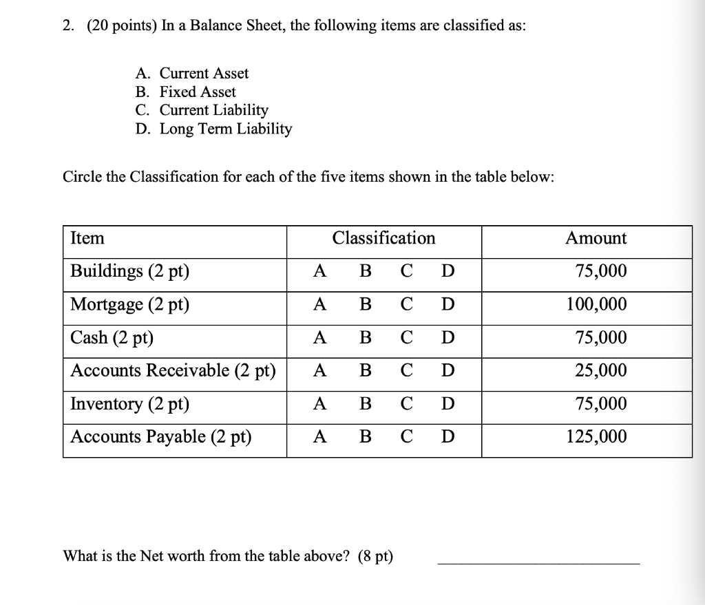 Solved 2 20 Points In A Balance Sheet The Following Chegg solved-2-20-points-in-a-balance-sheet-the-following-chegg