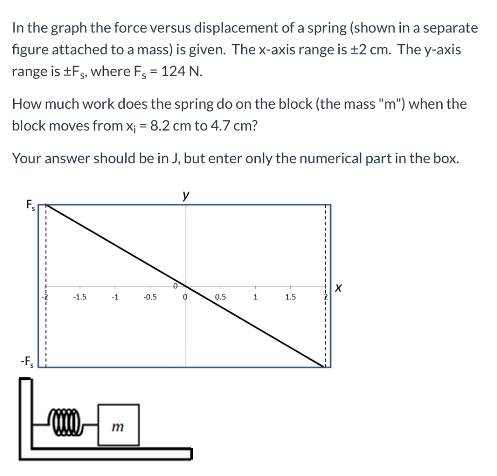 Solved In the graph the force versus displacement of a | Chegg.com