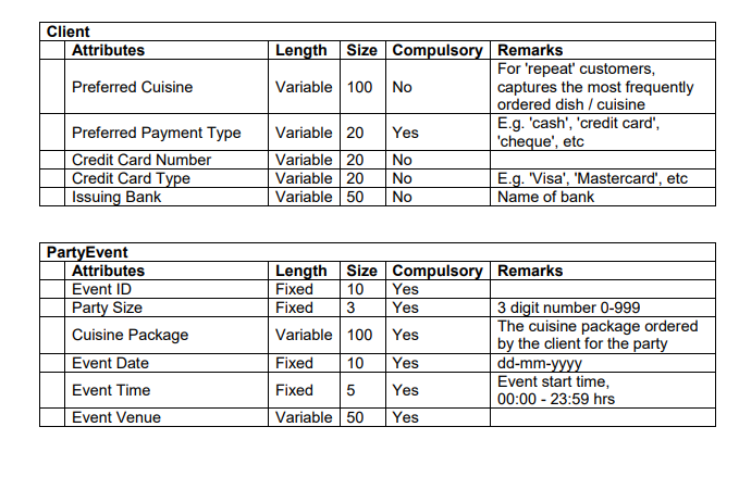 Solved hi! i want both the sql and the text file formats for | Chegg.com