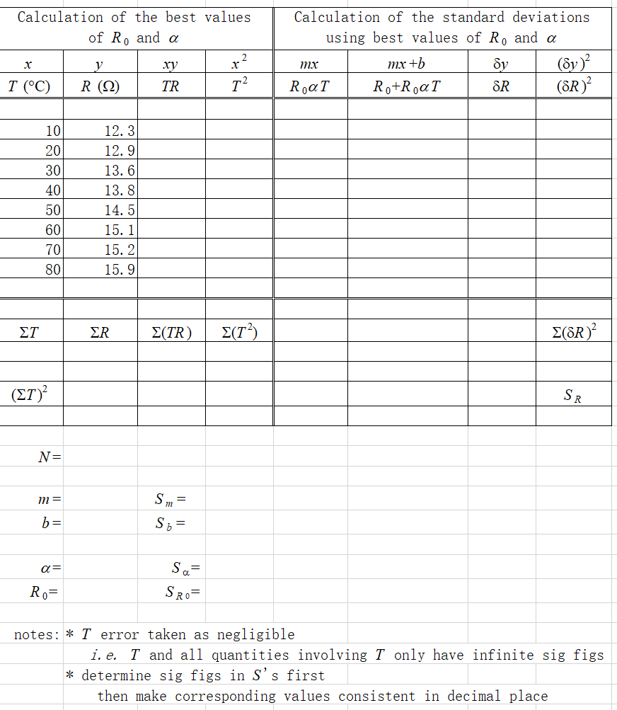 3. An experiment has been carried out to investigate | Chegg.com