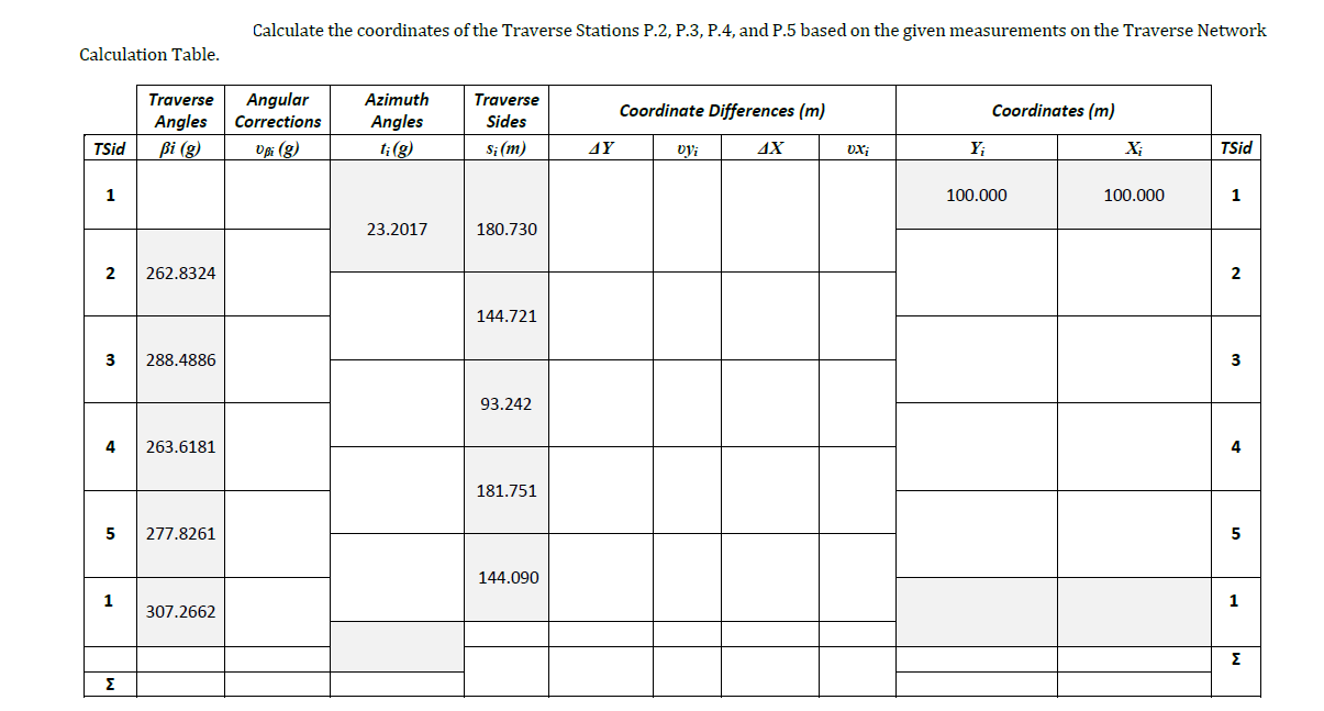 Calculate the coordinates of the Traverse Stations | Chegg.com