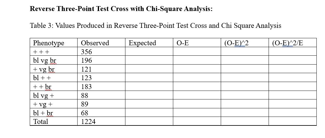 Solved Reverse Three-Point Test Cross with Chi-Square | Chegg.com