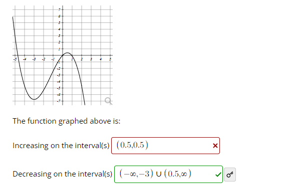 Solved Enlarged Graph[X]easing on the | Chegg.com