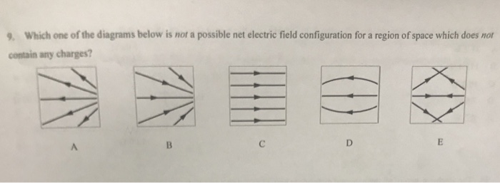 Solved 9. Which one of the diagrams below is not a possible | Chegg.com