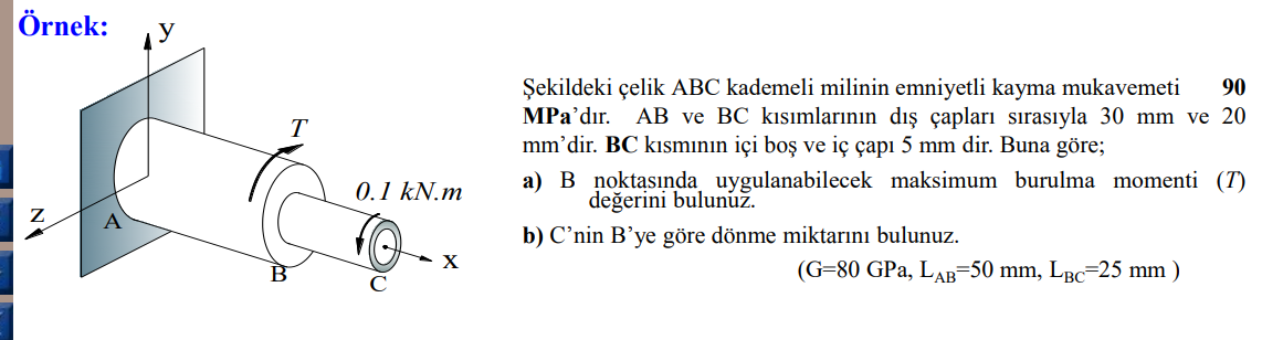 Solved The steel ABC step shaft in the figure has a | Chegg.com