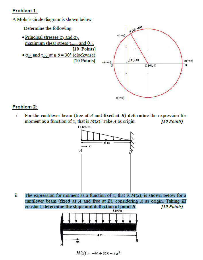 Solved Problem 1: A Mohr's circle diagram is shown below: | Chegg.com