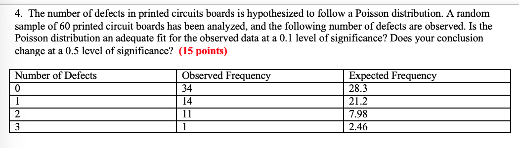 Solved 4. The number of defects in printed circuits boards | Chegg.com