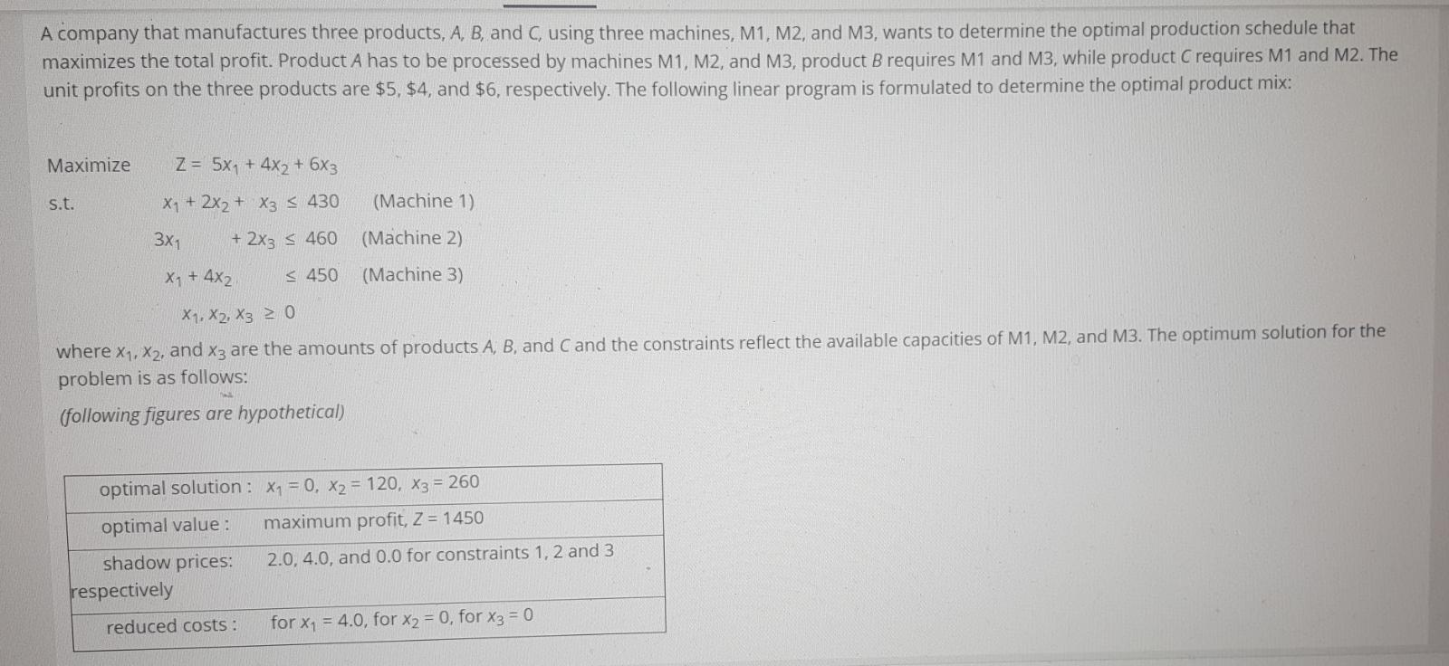 Solved A company that manufactures three products, A, B, and | Chegg.com