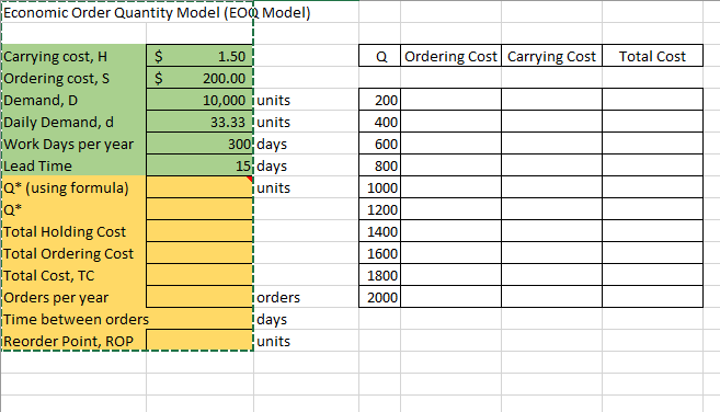 Solved Economic Order Quantity Model (EOQ Model) Q Ordering | Chegg.com
