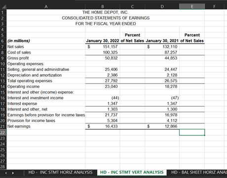 Solved Income Statement Vertical Analysis – Once you are | Chegg.com