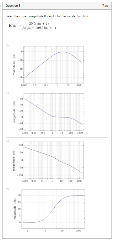 Solved Question 3Select the correct magnitude Bode plot for | Chegg.com