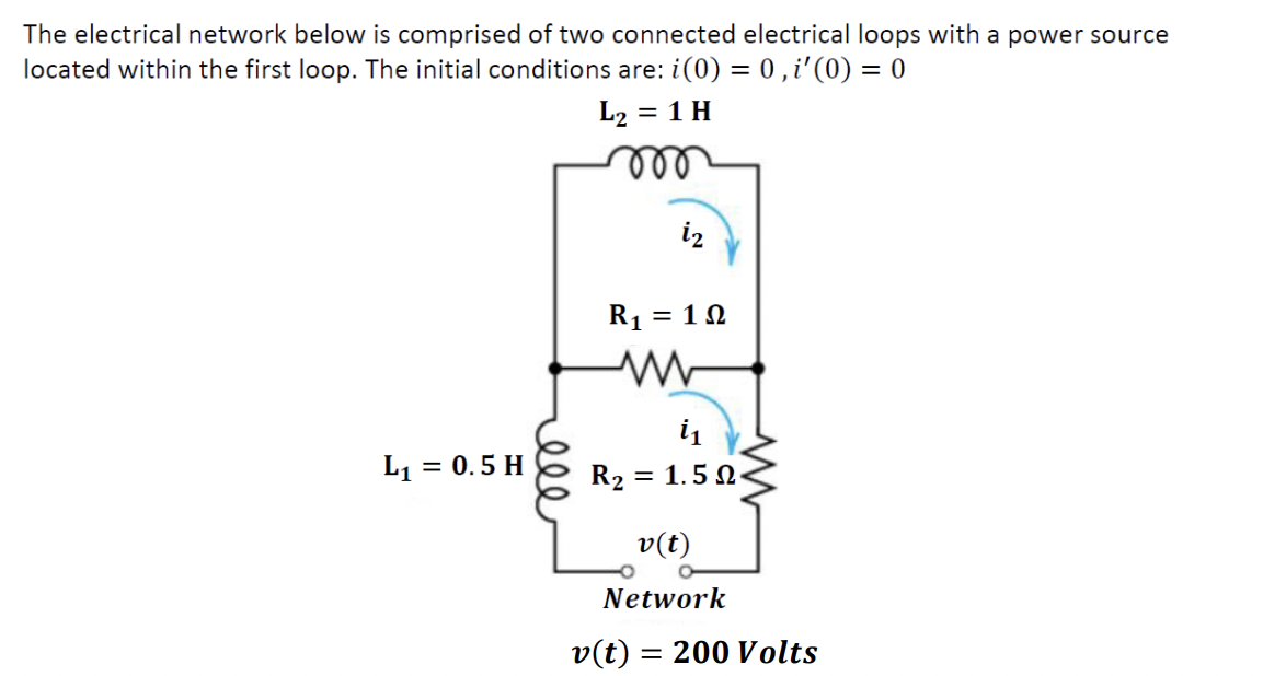The electrical network below is comprised of two | Chegg.com