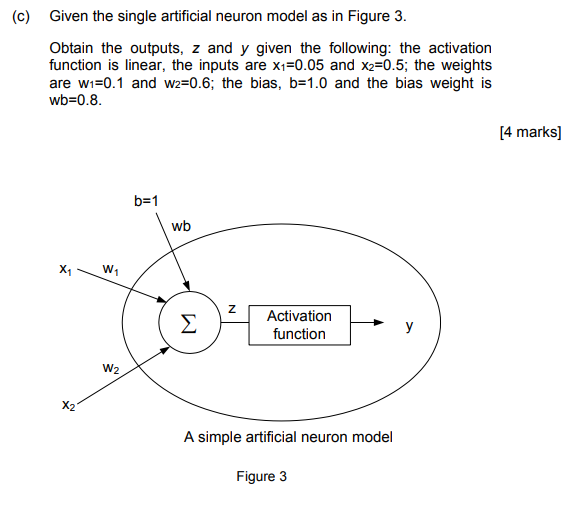 Solved (c) Given the single artificial neuron model as in | Chegg.com