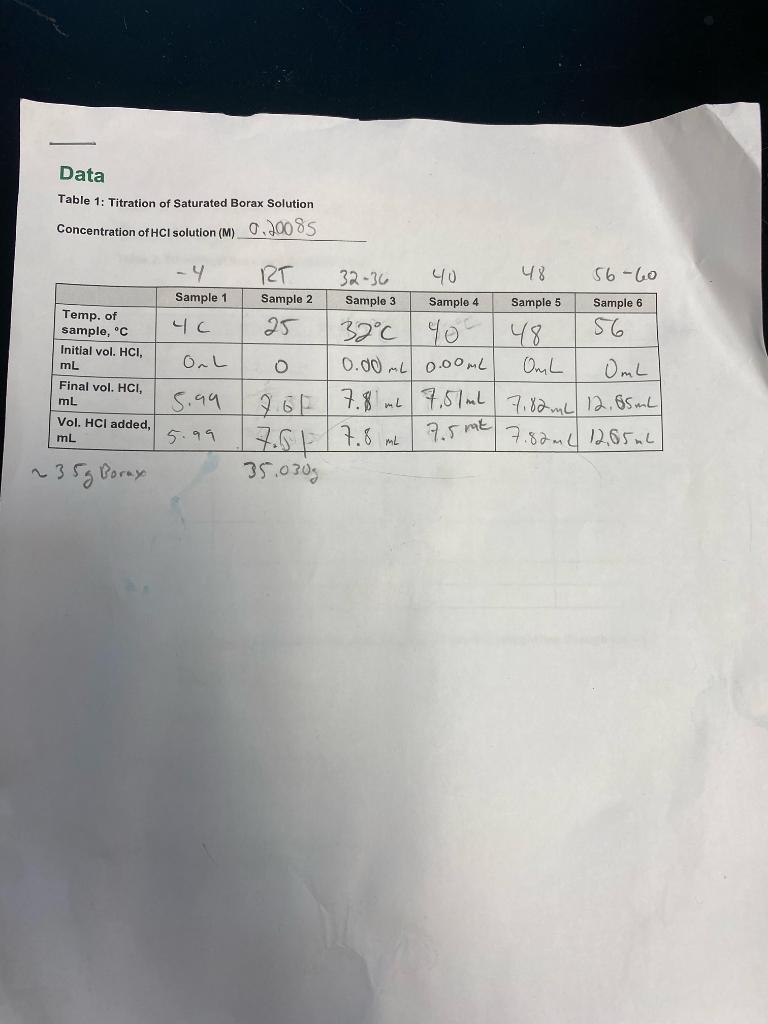 Solved Data Table 1: Titration of Saturated Borax Solution | Chegg.com