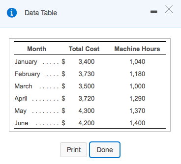 Solved 1Data Table Month Cost Machine Hours 1,040 1,180 | Chegg.com