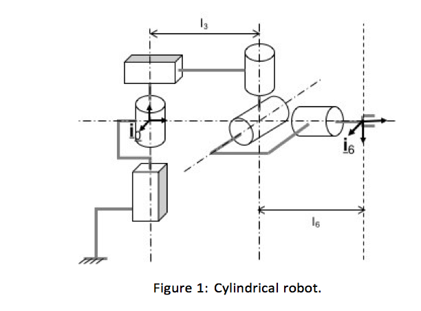 Solved Consider the manipulator below. Assign joint | Chegg.com