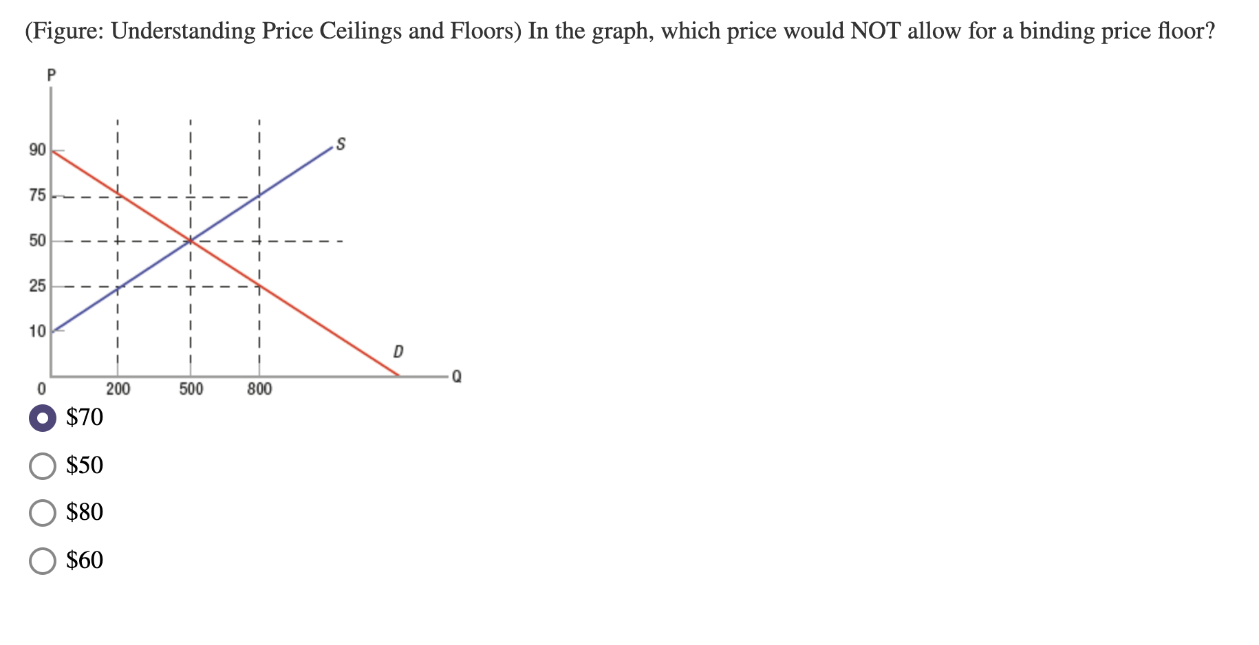 Solved (Figure: Understanding Price Ceilings and Floors) In | Chegg.com