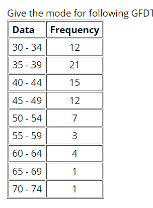 Solved Give the mode for following GFD | Chegg.com