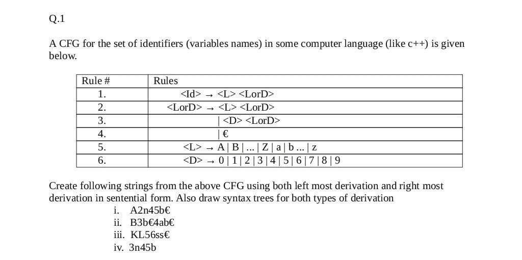 Solved Q.1 A CFG for the set of identifiers (variables | Chegg.com